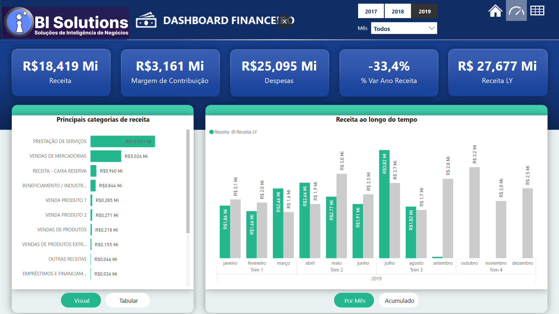 Dashboard Financeiro – Xbix