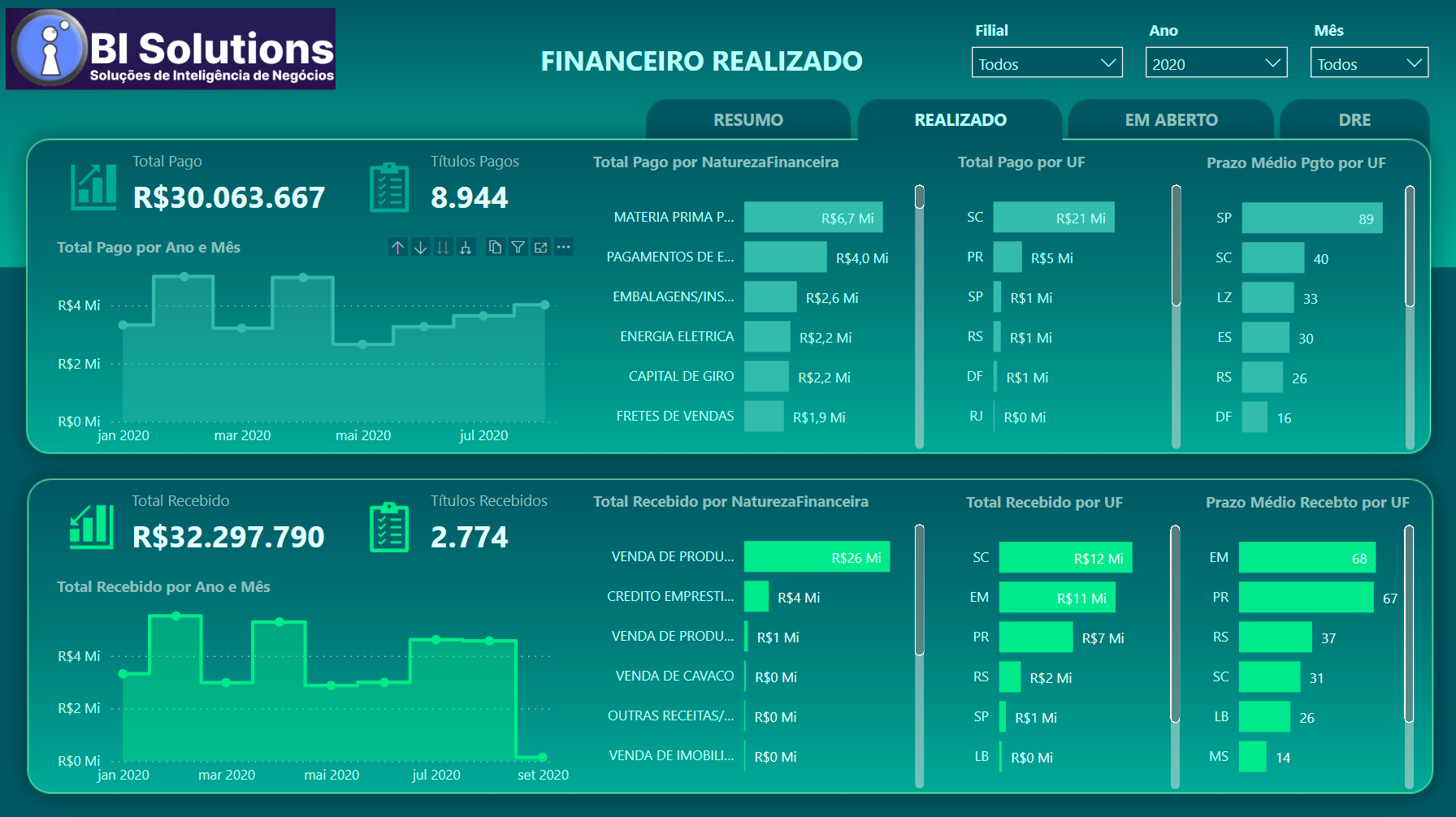 Dashboard Financeiro – Xbix
