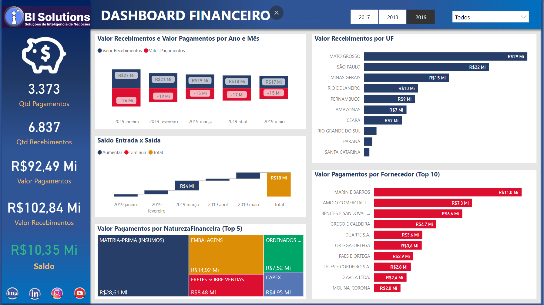 Dashboard Financeiro – Xbix